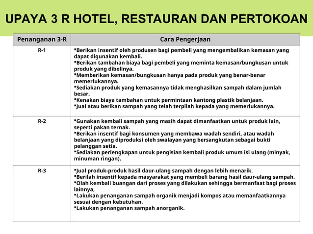PENGOLAHAN-SAMPAH- rumah tangga (kompos dan 3r)3R.ppt