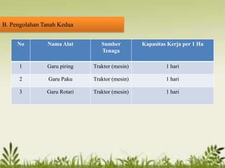 P5 materi pengolahan tanah tingkat smp 7 | PPTX