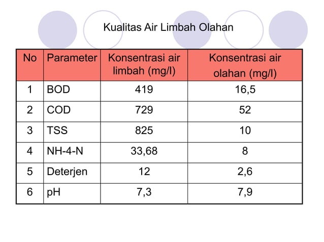 Pengolahan Air Limbah Rumah Tangga Skala Kecil.ppt