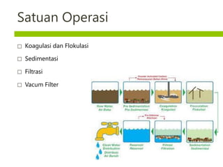 Pengolahan air minum | PDF