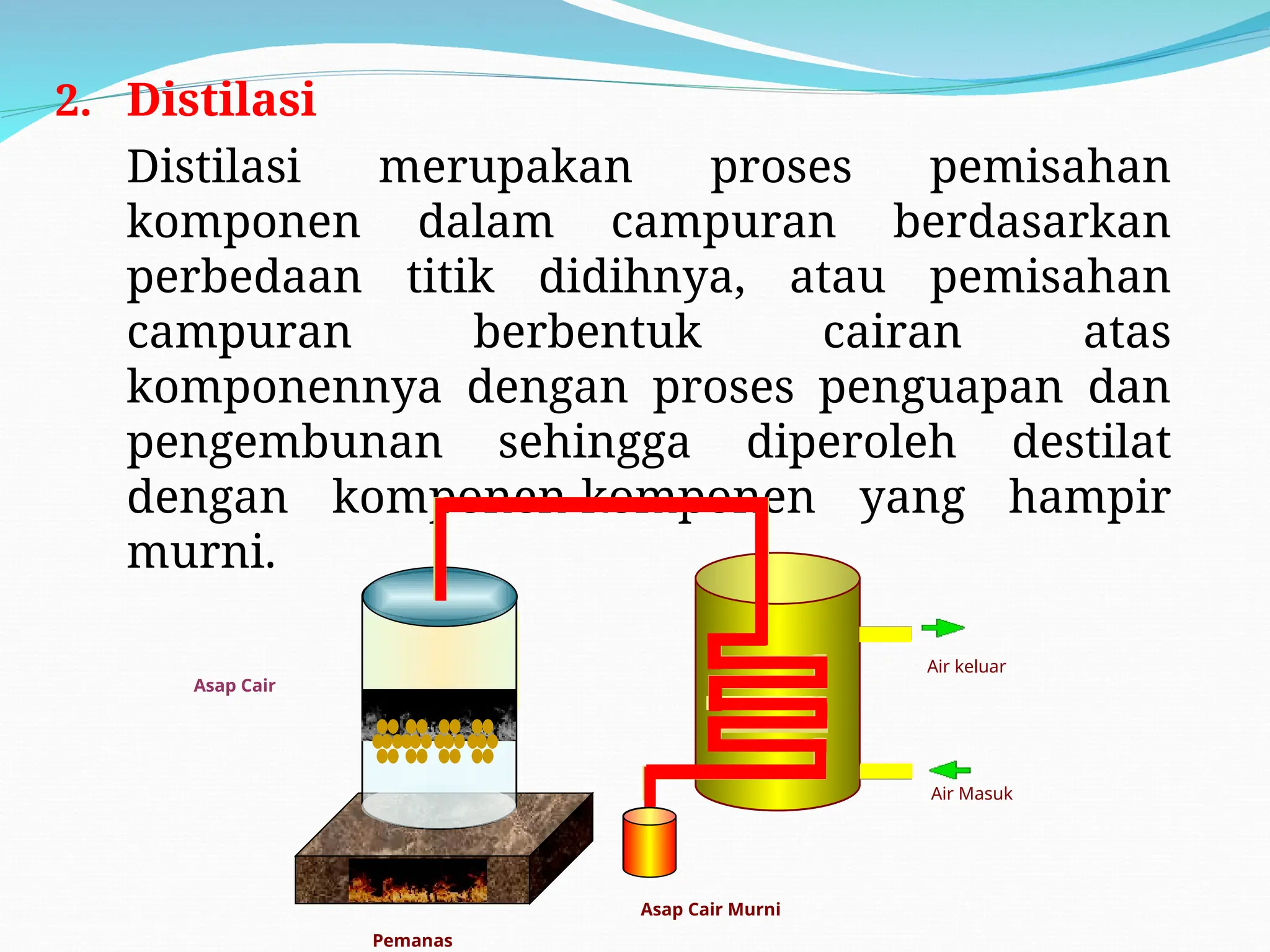 Pengolahan asap cair - Satrijo dkk, 2021..ppt
