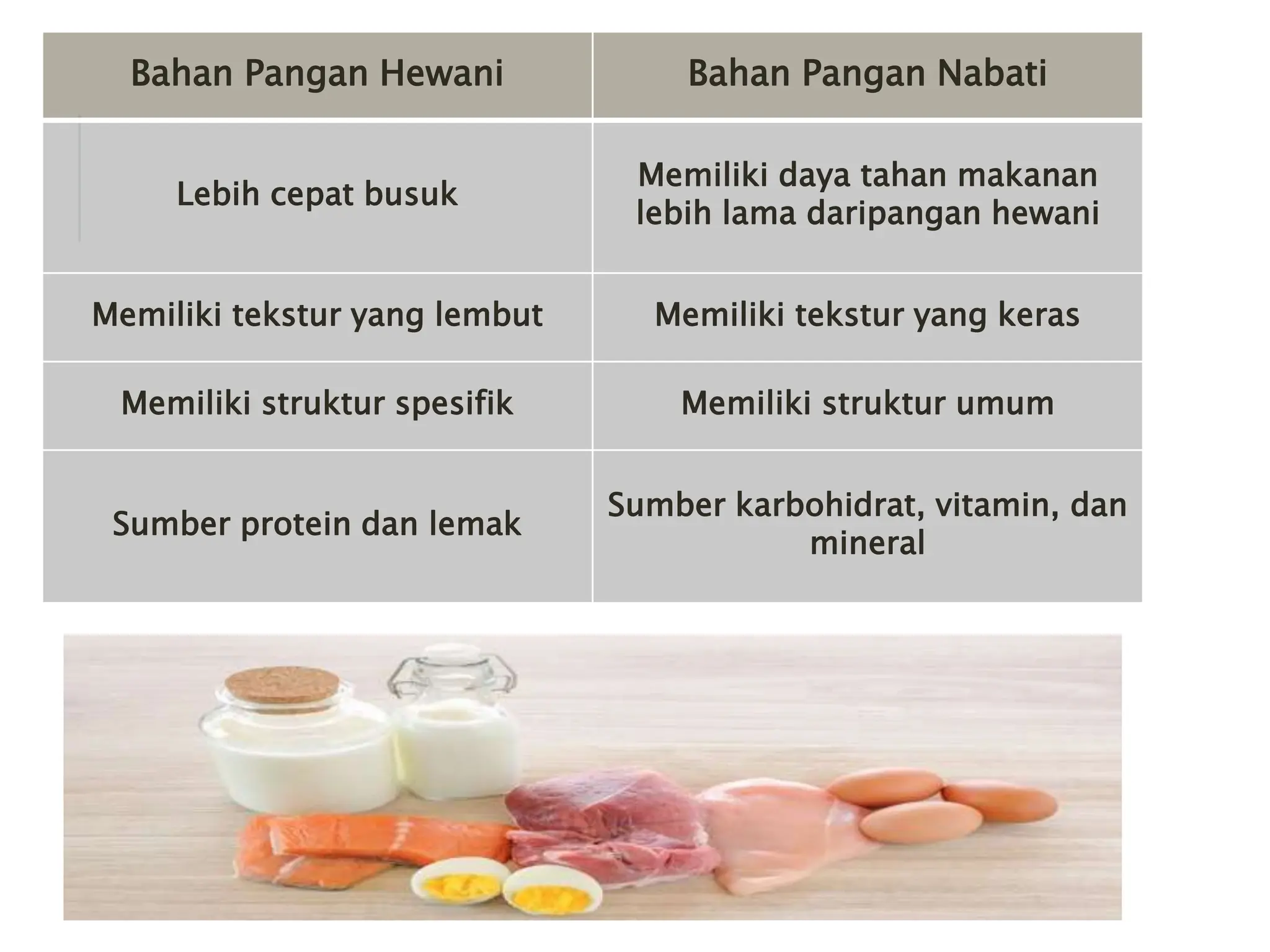 PENGOLAHAN BAHAN MAKANAN HEWANI DAN NABATI_ELGA AZFAR.pptx