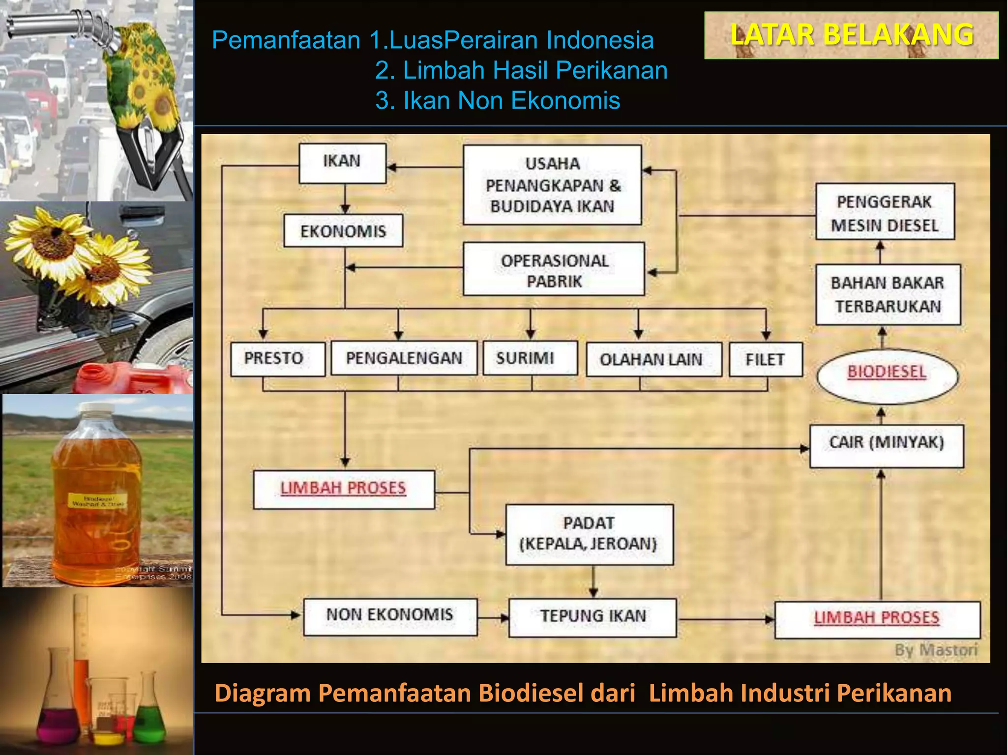 PRESENTASI HASIL PENELITIAN PENGOLAHAN BIODIESEL DARI LIMBAH MINYAK ...