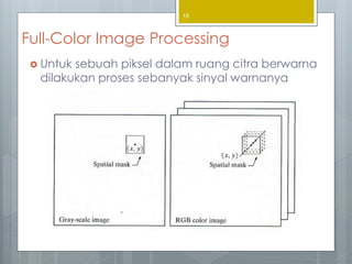 Pengolahan Citra Berwarna.pdf