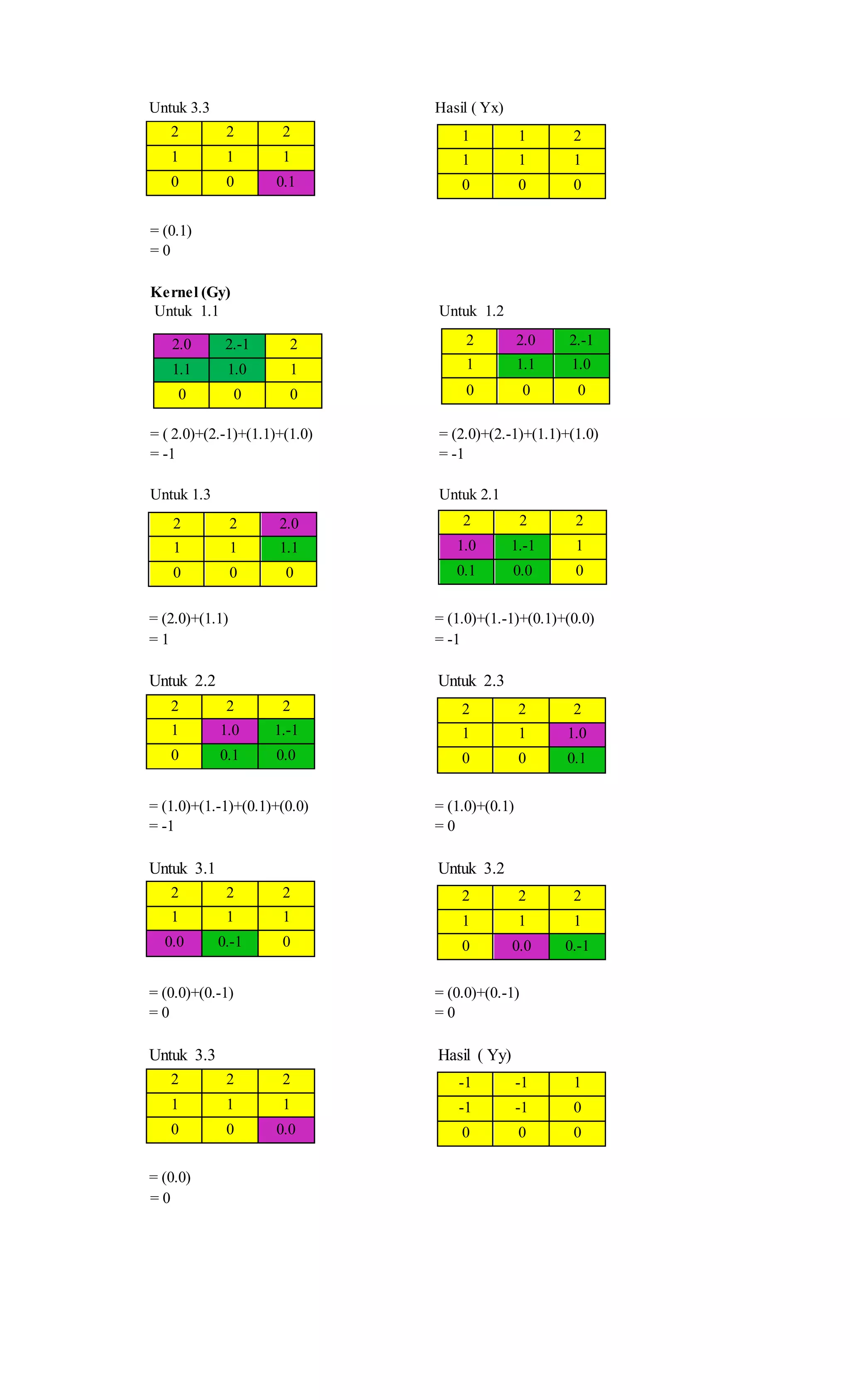 Pengolahan citra digital | DOCX