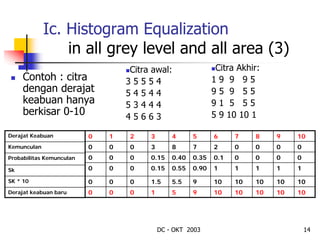 Pengolahan citra digital__peningkatan_mutu_citra | PDF