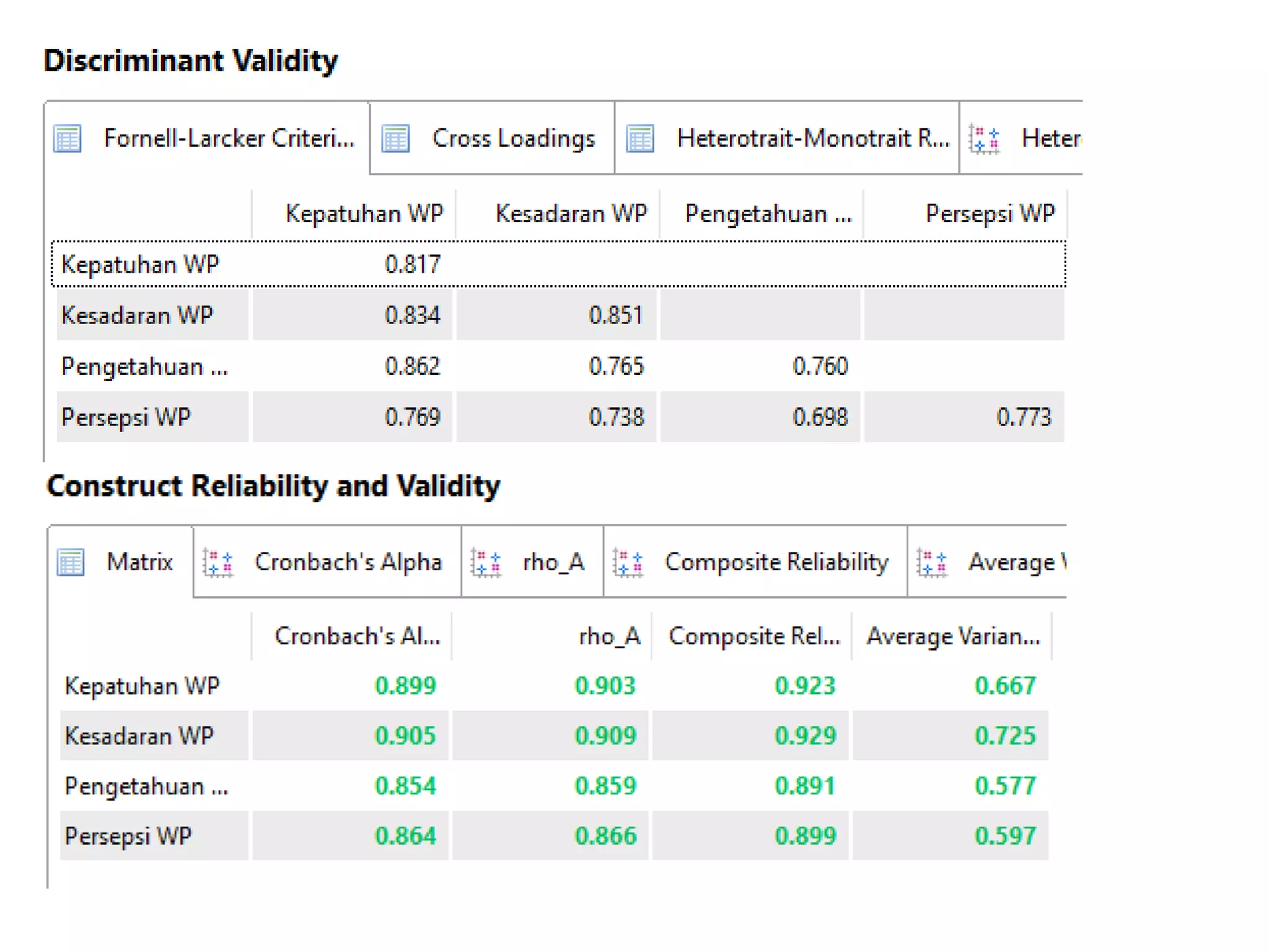 Pengolahan dan analisis data penelitian dengan smart pls 3 | PDF