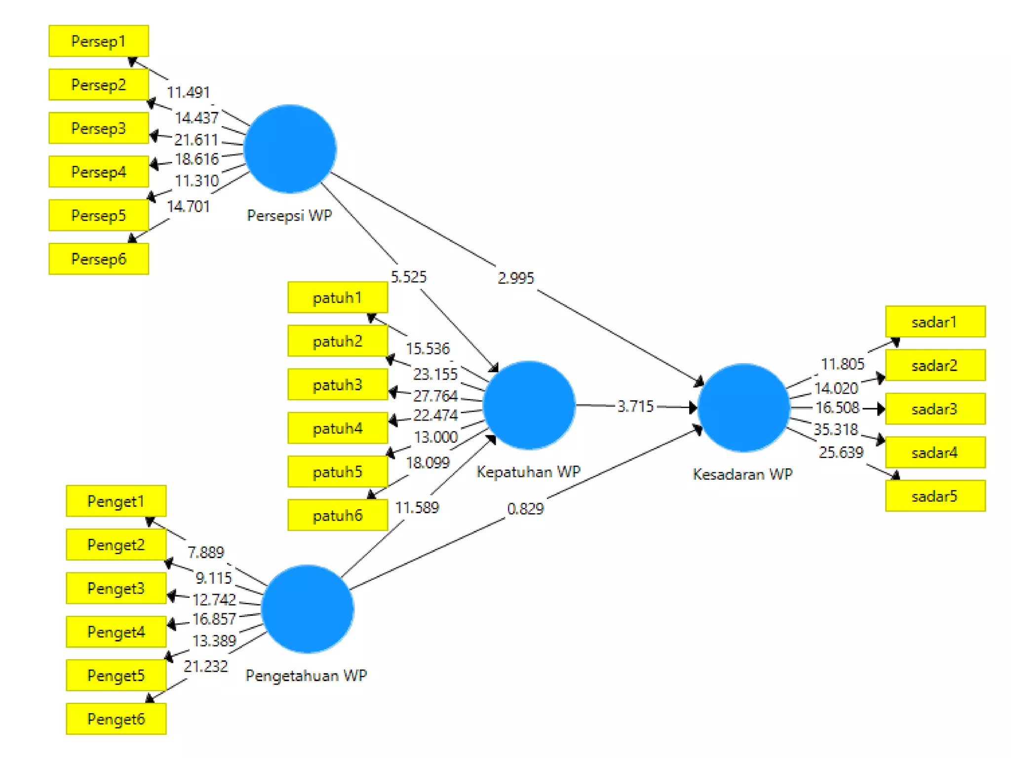 Pengolahan dan analisis data penelitian dengan smart pls 3 | PDF