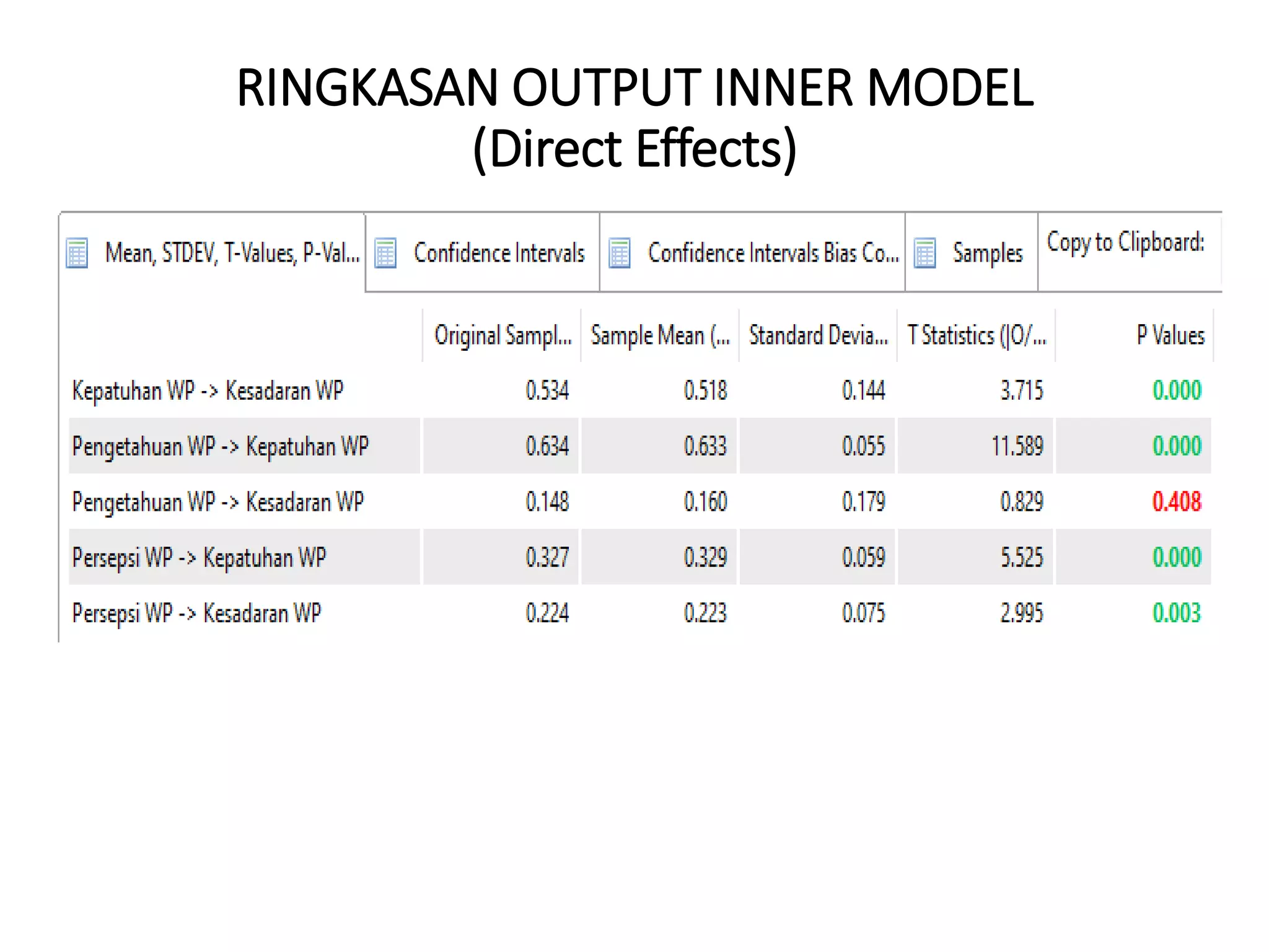 Pengolahan dan analisis data penelitian dengan smart pls 3 | PDF