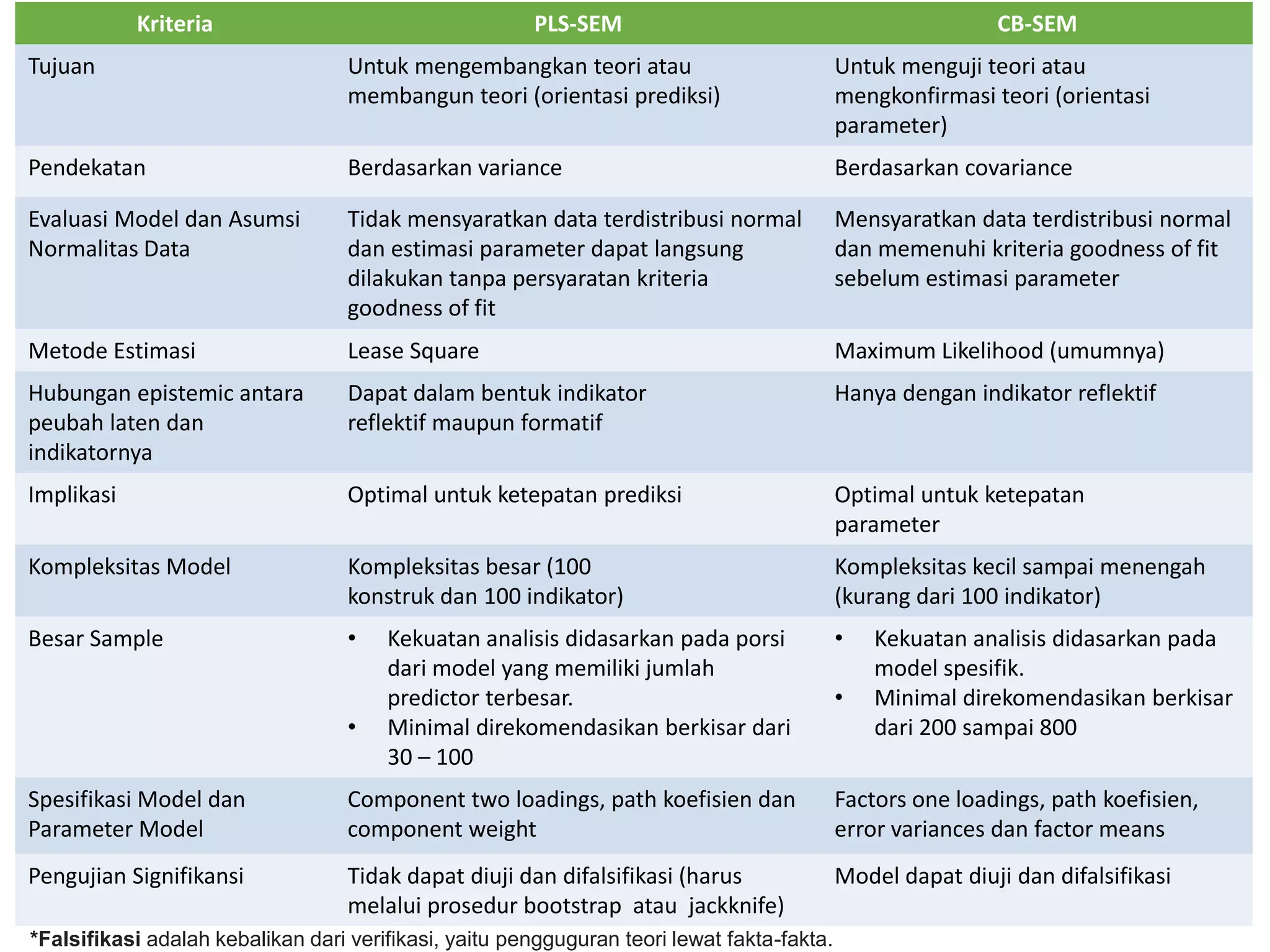 Pengolahan dan analisis data penelitian dengan smart pls 3 | PDF