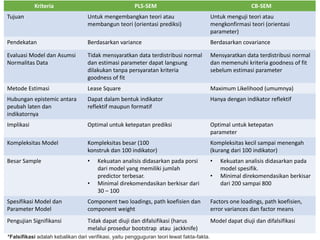 Pengolahan dan analisis data penelitian dengan smart pls 3 | PDF