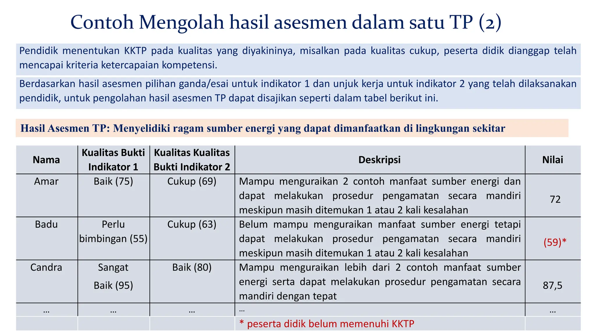 PENGOLAHAN DAN PELAPORAN HASIL ASESMEN.pptx