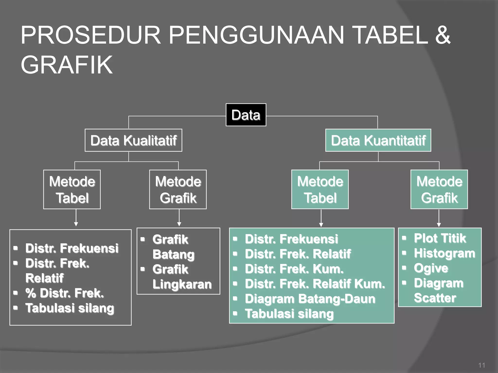 Pengolahan data | PPT