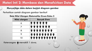 Materi Matematika Kelas 5 Pengolahan data .pptx
