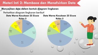 Materi Matematika Kelas 5 Pengolahan data .pptx