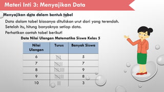 Materi Matematika Kelas 5 Pengolahan data .pptx
