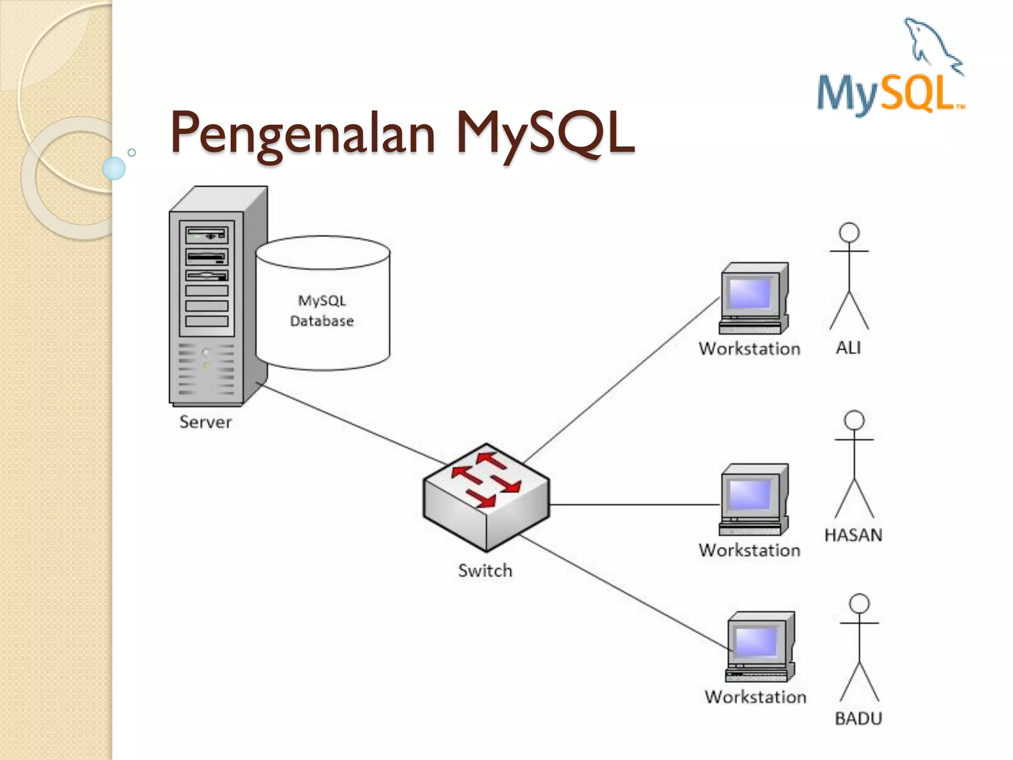Pengolahan Database Dengan MySQL | PDF