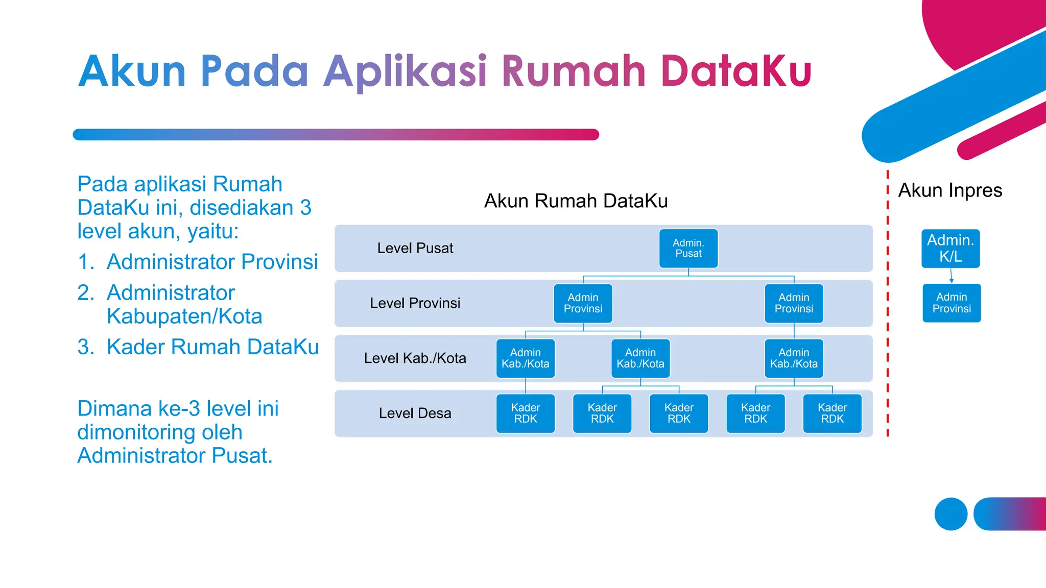 Pengolahan Data dan Aplikasi Rumah Data Kependudukan | PDF