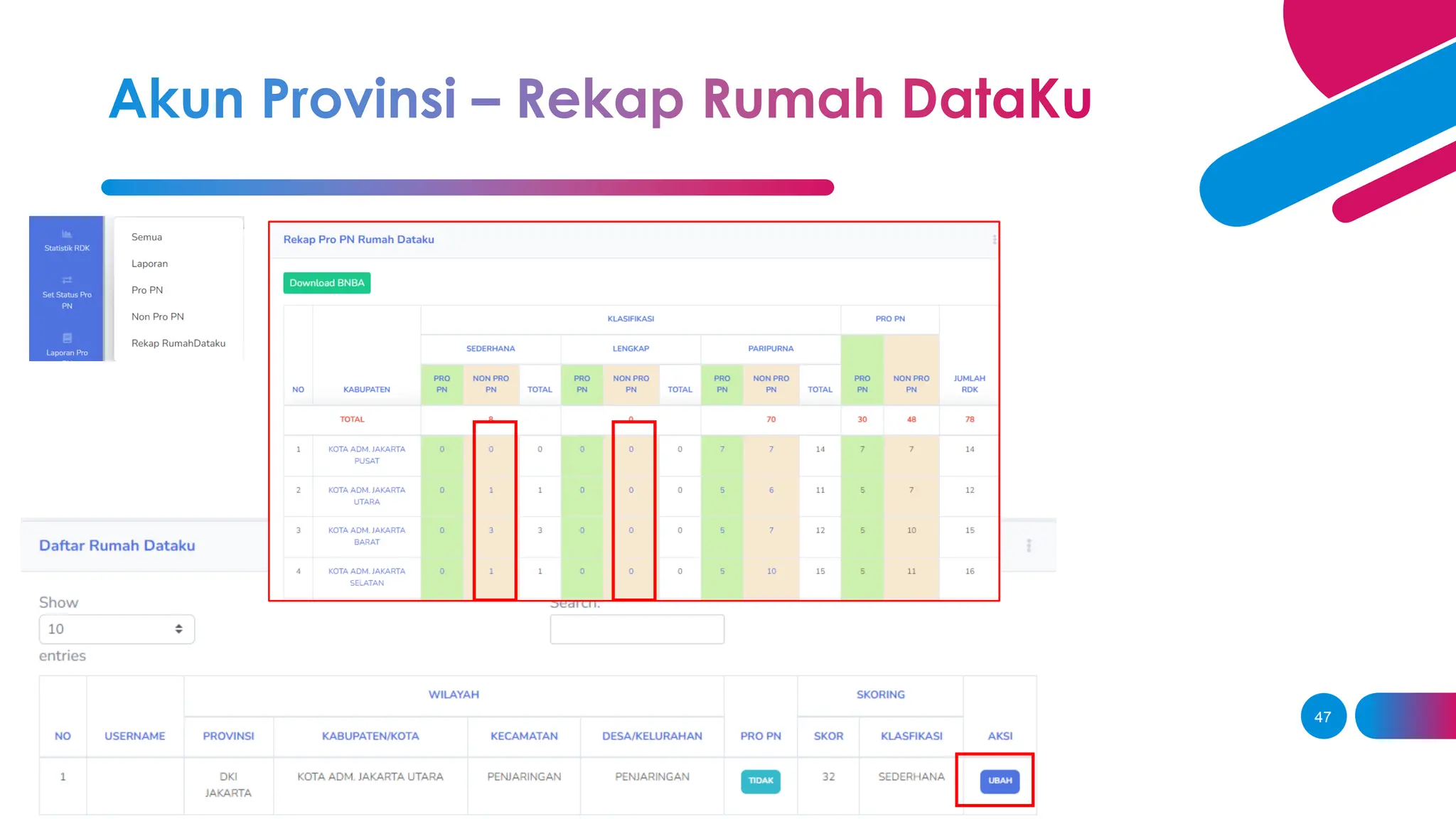Pengolahan Data dan Aplikasi Rumah Data Kependudukan | PDF