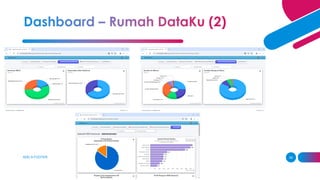 Pengolahan Data dan Aplikasi Rumah Data Kependudukan | PDF