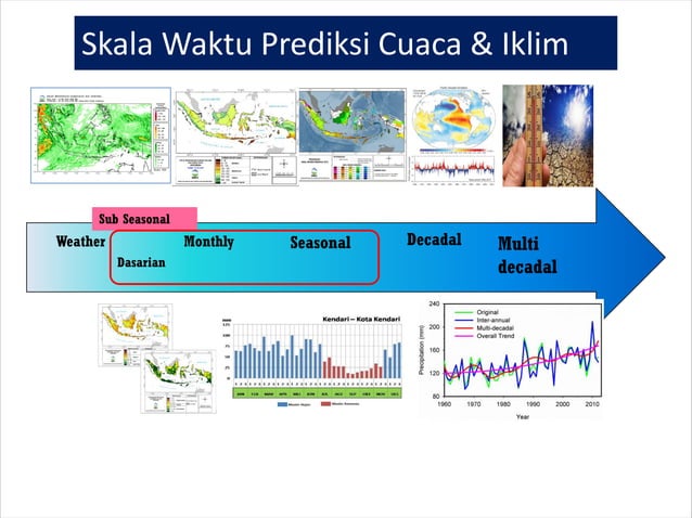 Pengolahan data iklim | PDF
