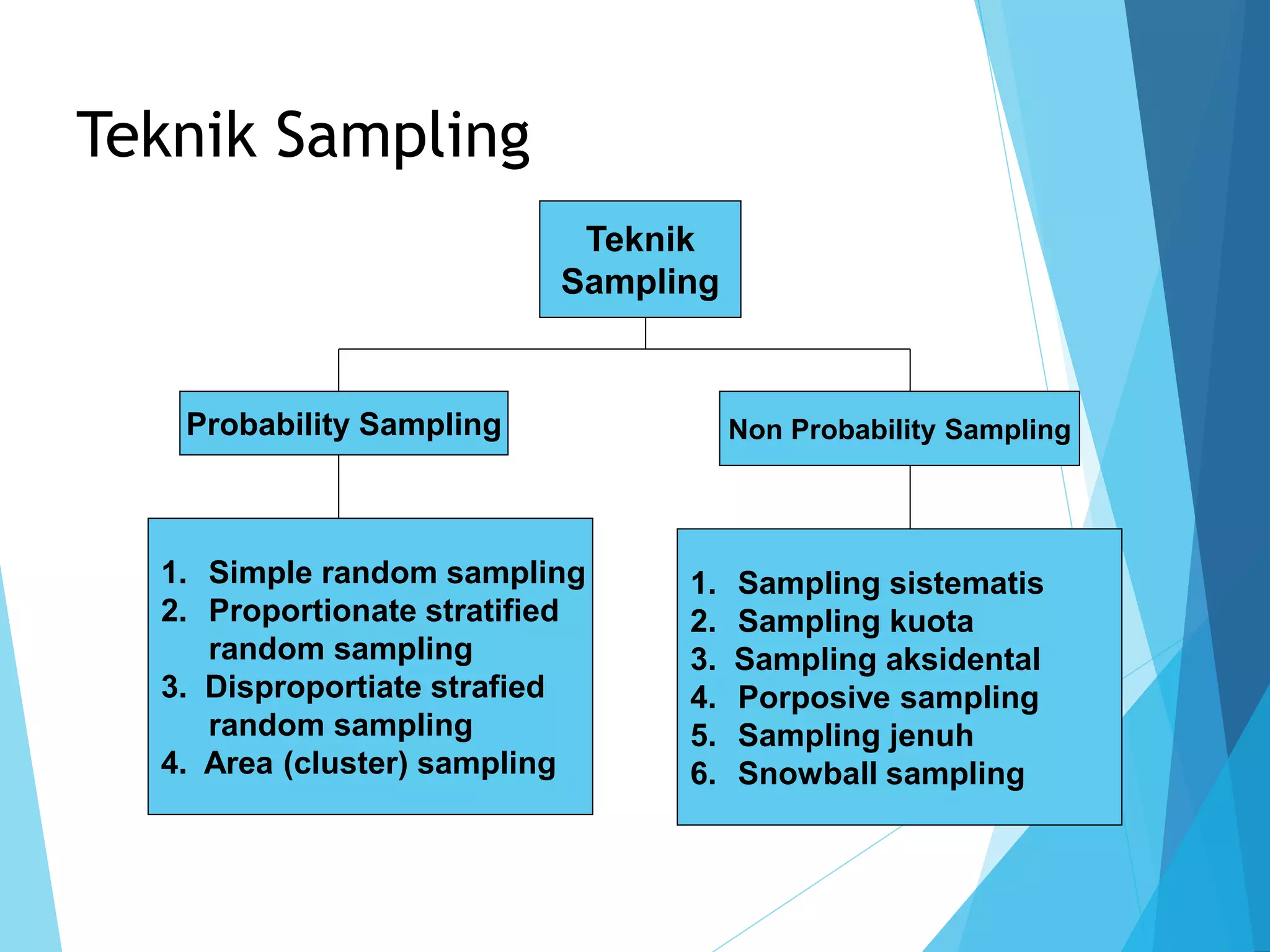 Pengolahan data pkl | PDF