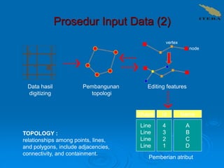 Pengolahan Data Spasial.pdf