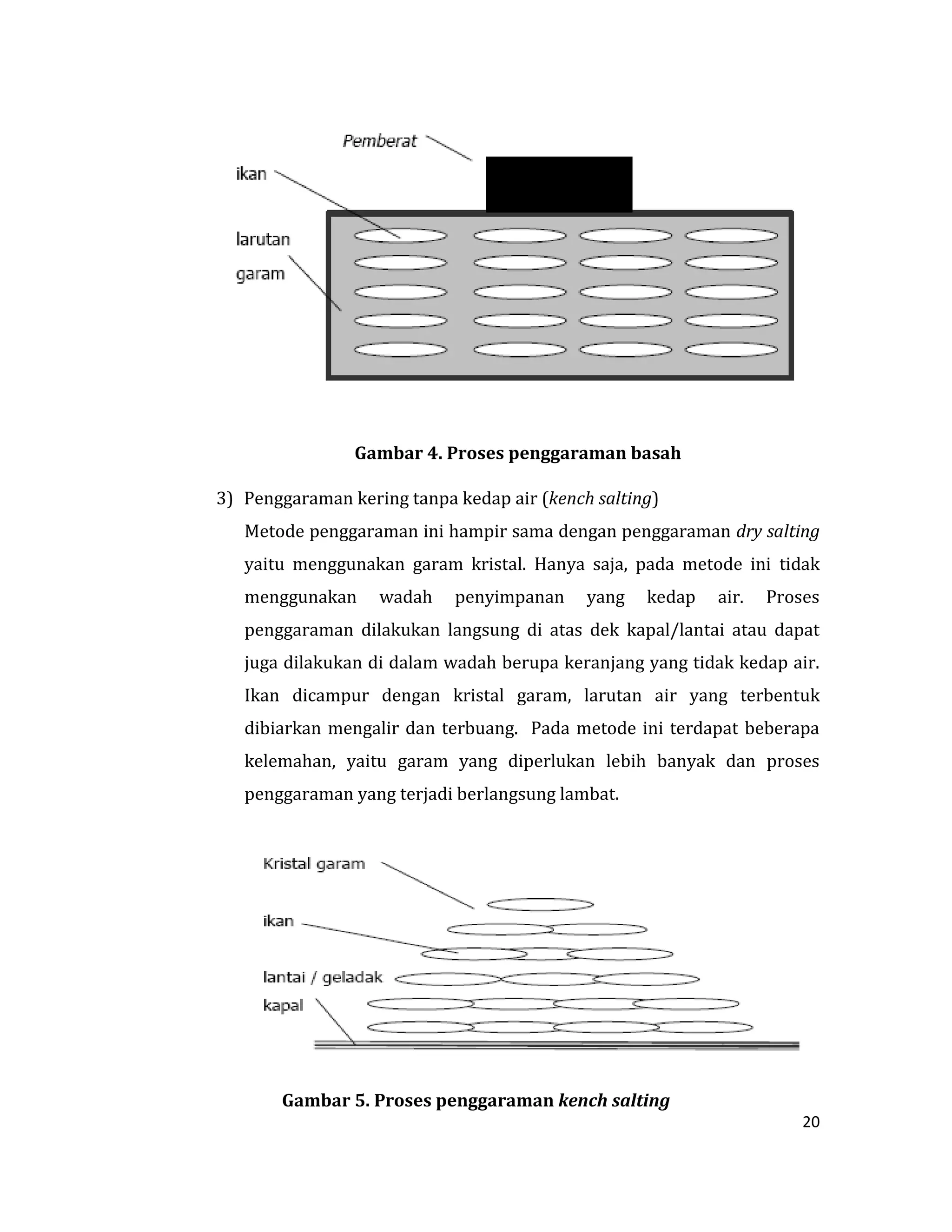 Pengolahan Hasil Perikanan Tradisional | PDF