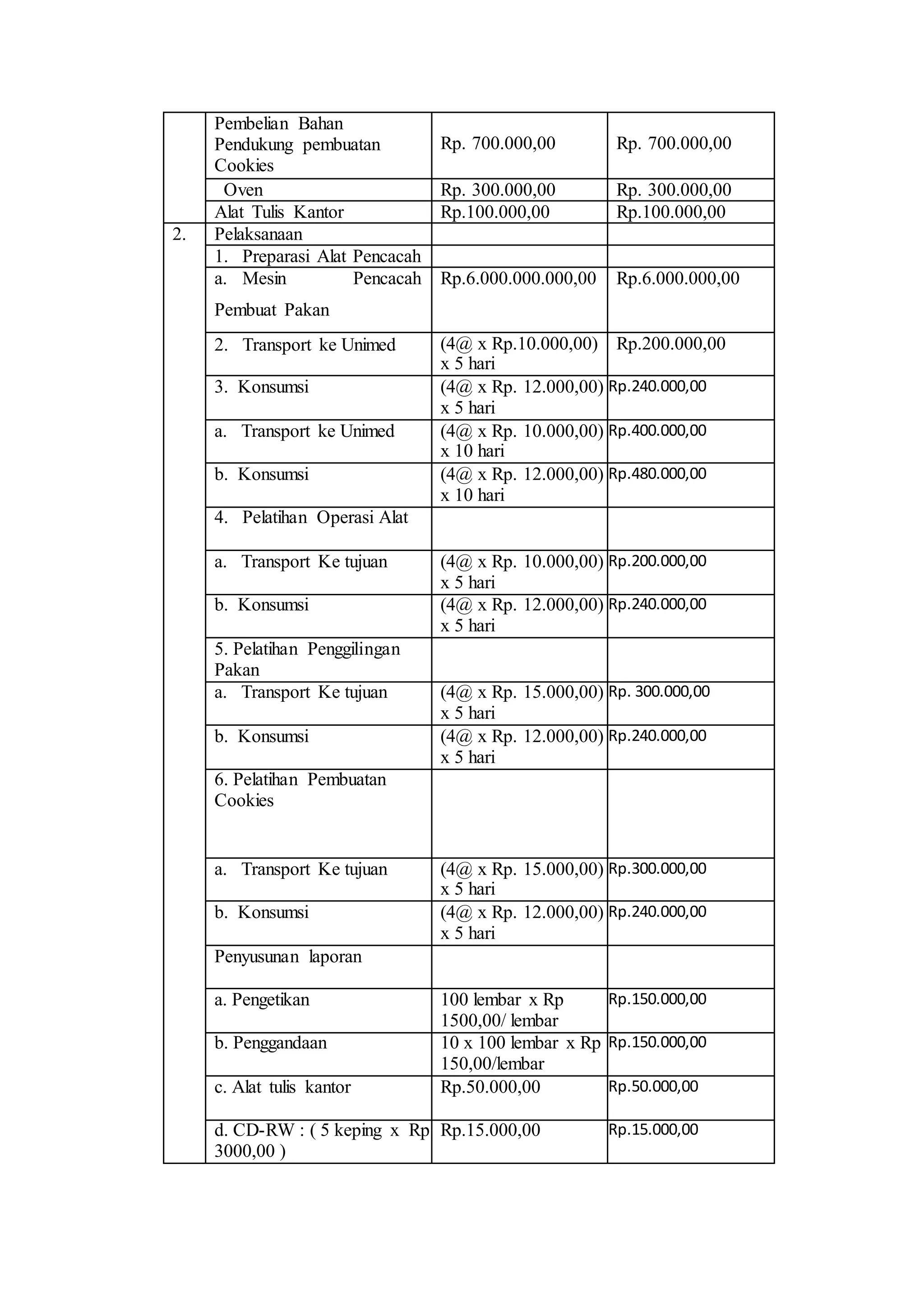 contoh proposal IBM : Pengolahan kulit buah cokelat | DOCX