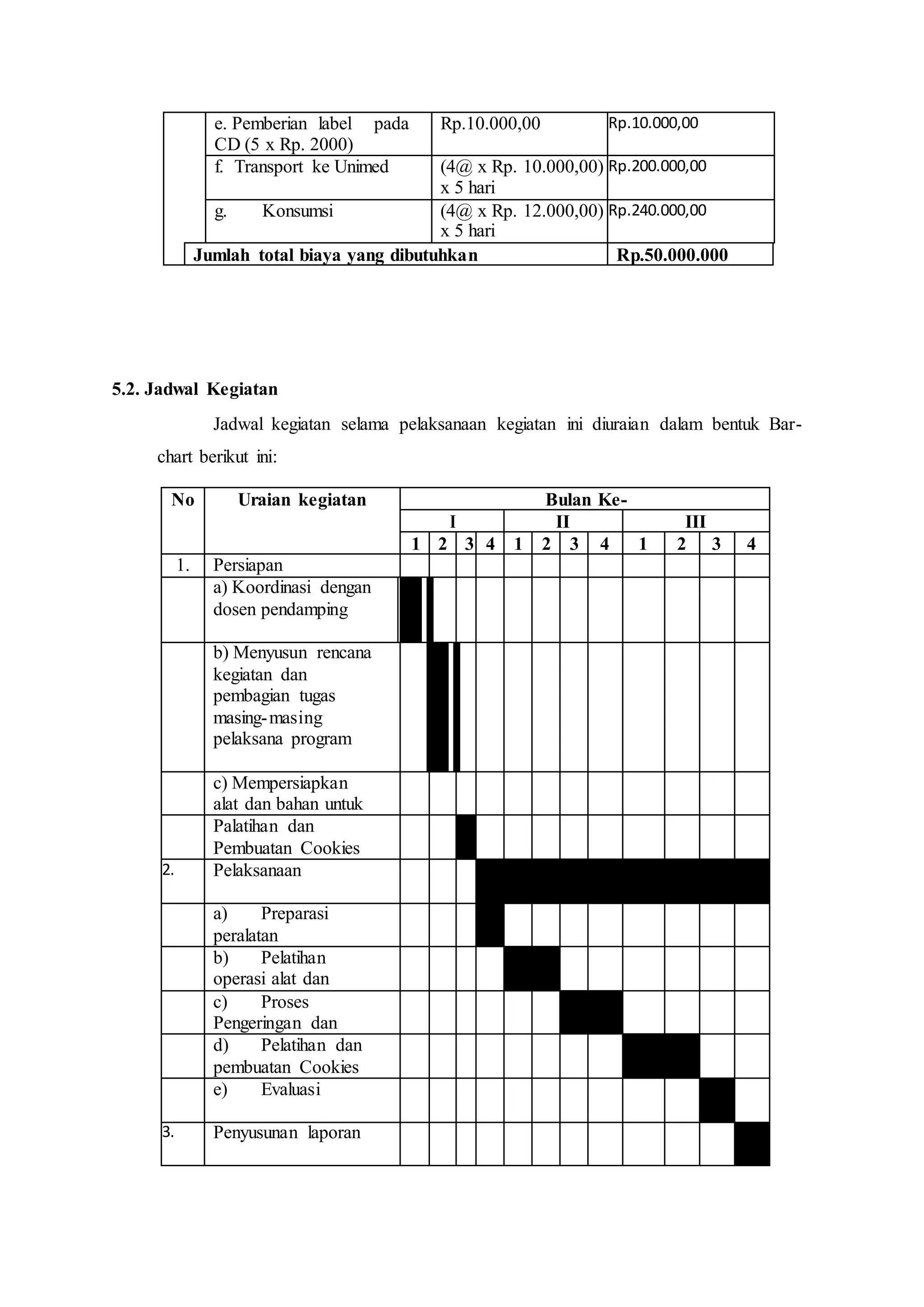 contoh proposal IBM : Pengolahan kulit buah cokelat | DOCX