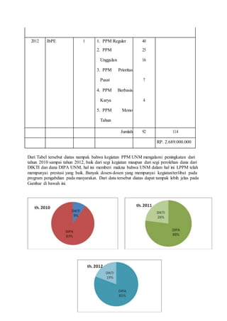 contoh proposal IBM : Pengolahan kulit buah cokelat | DOCX