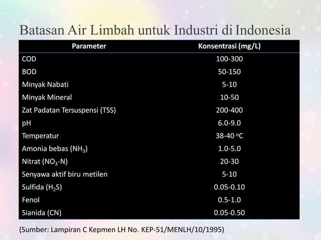 PENGOLAHAN LIMBAH CAIR (4).ppt