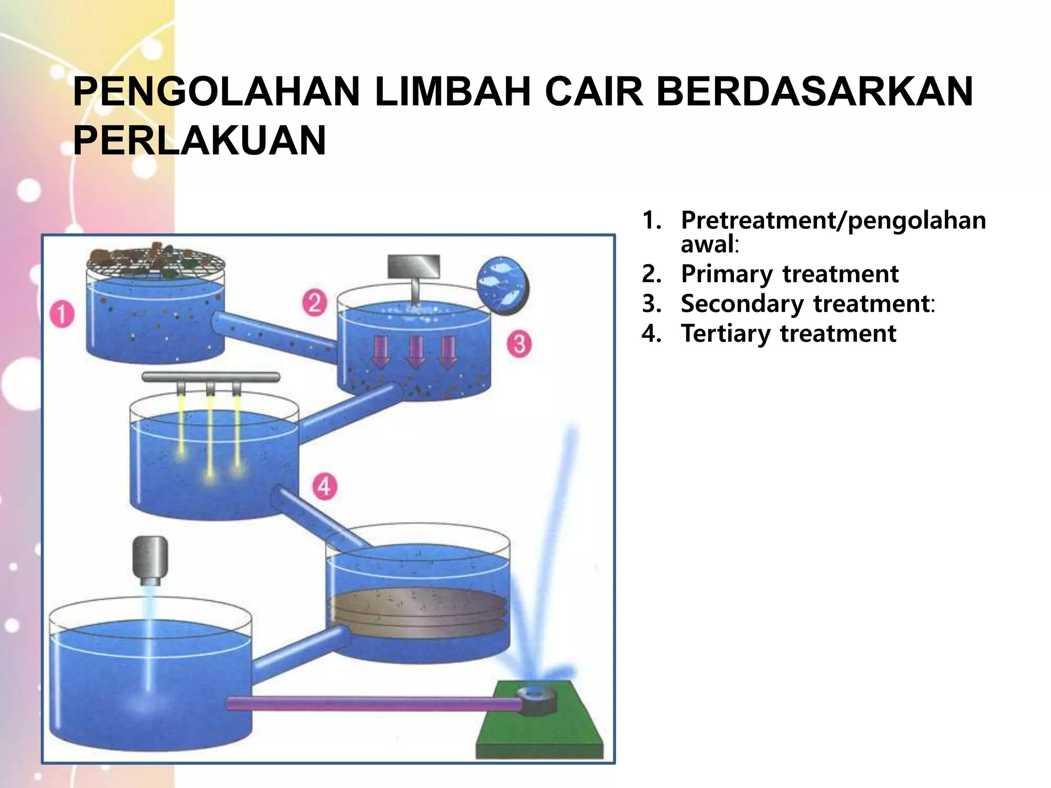 PENGOLAHAN LIMBAH CAIR (4).ppt