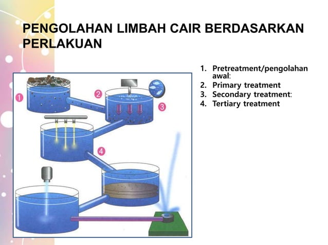 PRESENTASI PENGOLAHAN LIMBAH CAIR (4).ppt