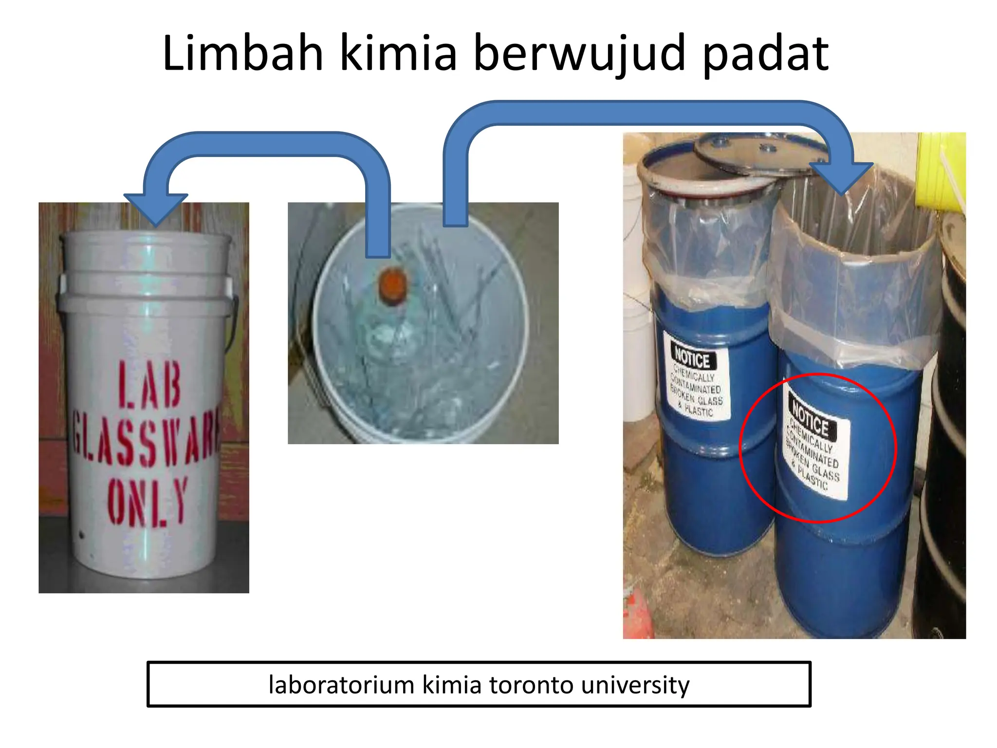 Pengolahan Limbah Laboratorium tugas klm | PPTX