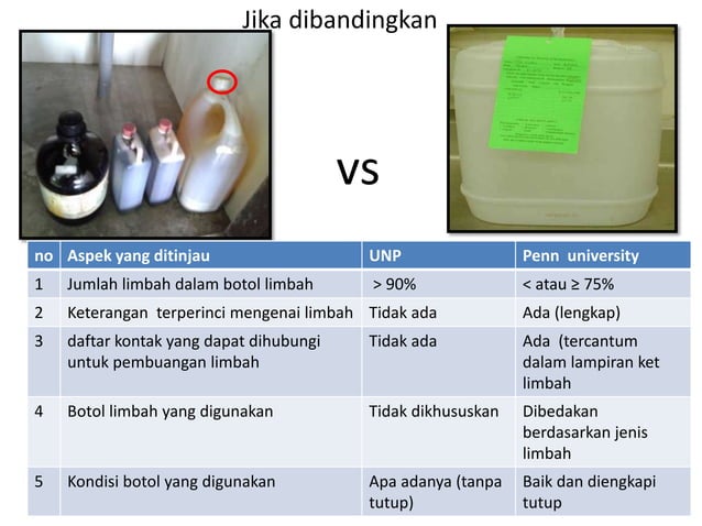 Pengolahan Limbah Laboratorium tugas klm | PPTX