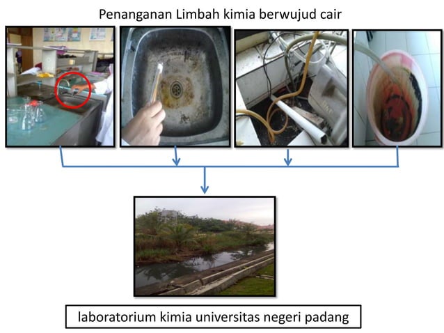 Pengolahan Limbah Laboratorium tugas klm | PPTX