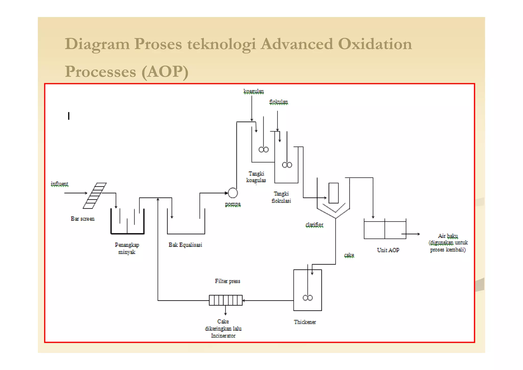 Pengolahan Limbah Tekstil Oleh BMD Street Consulting, Training ...