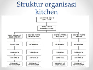 Pengolahan makanan 4 | PPTX