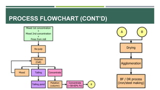 PENGOLAHAN MINERAL -- IRON (FE) FIX.pptx