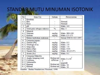 Pengolahan minuman isotonik | PPTX