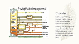 Pengolahan minyak bumi proses destilasi | PPTX