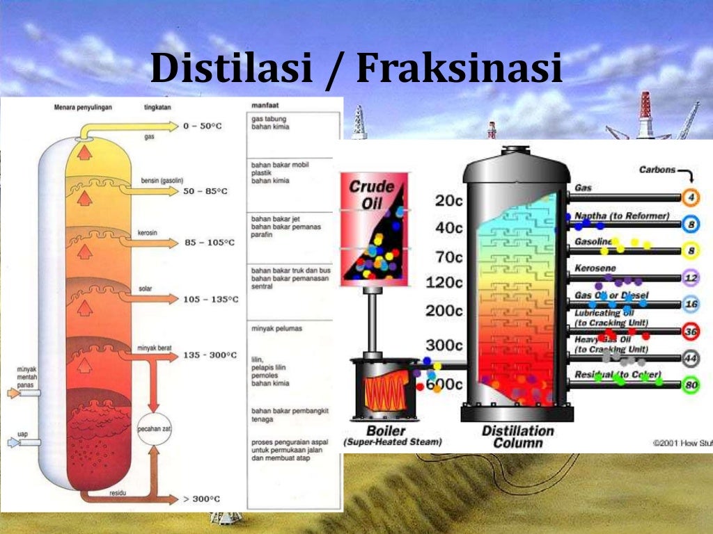 Minyak Bumi - Pengolahan minyak mentah