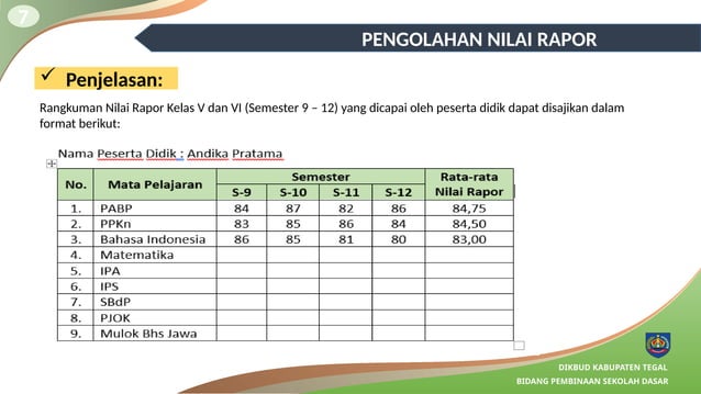 Pengolahan Nilai Kelulusan US-SD 2024.pptx