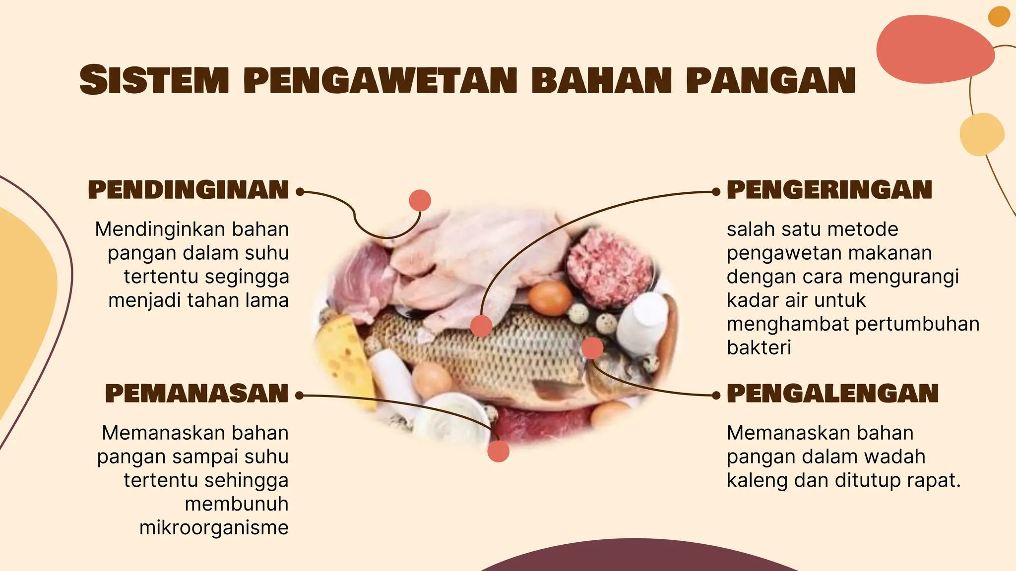 PENGOLAHAN PANGAN AWETAN DARI BAHAN HEWANI.pptx