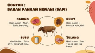 PENGOLAHAN PANGAN AWETAN DARI BAHAN HEWANI.pptx