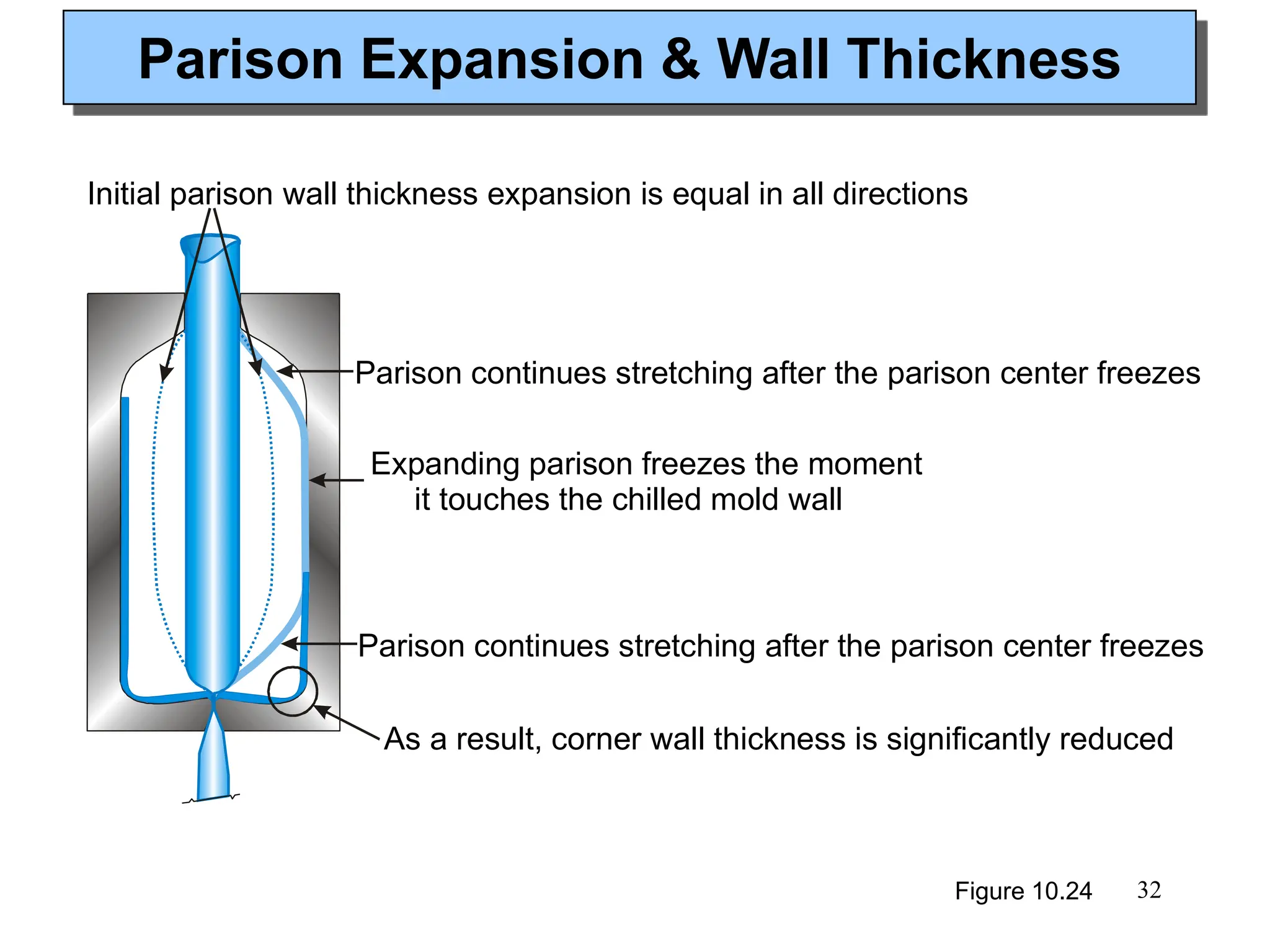 Pengolahan Plastik limbah di teknik mesin | PPT