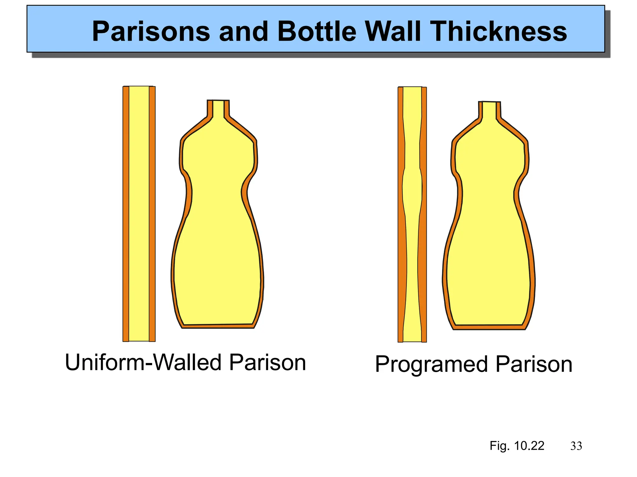 Pengolahan Plastik limbah di teknik mesin | PPT