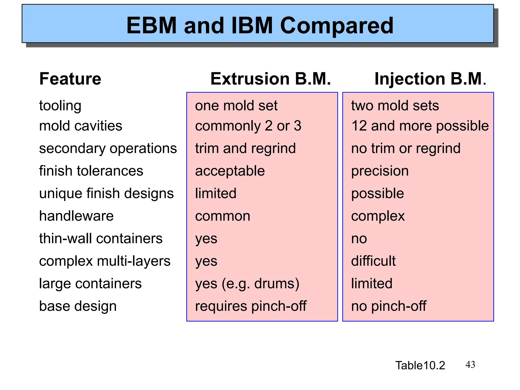 Pengolahan Plastik limbah di teknik mesin | PPT