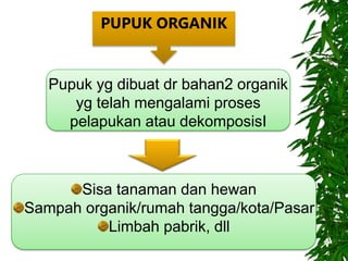 pengolahan Pupuk organik padat.ppt
